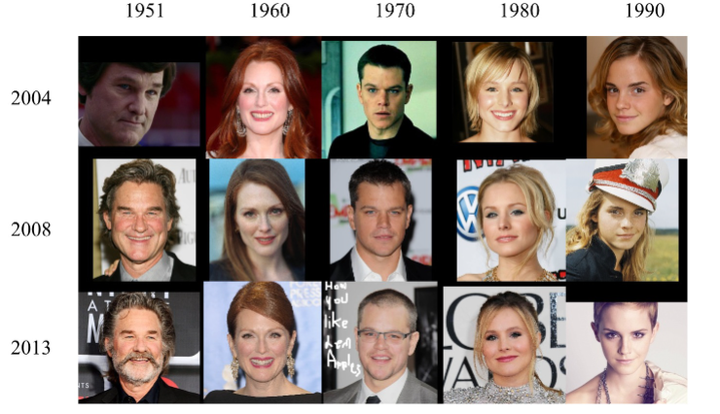 如何利用深度学习进行年龄估计？ - 知乎