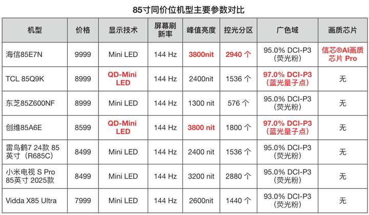 选TCL Q9K还是Q10K？ - 知乎