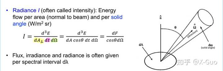 irradiation和radiation有什么区别？ - 知乎