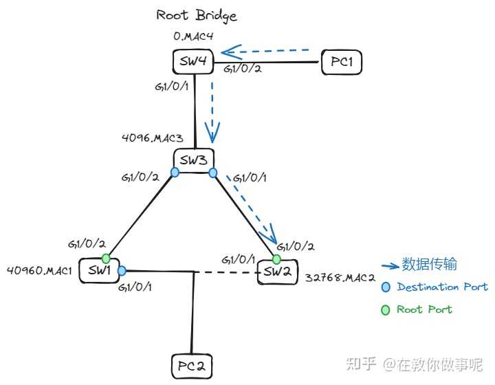 什么是 STP？ - 知乎