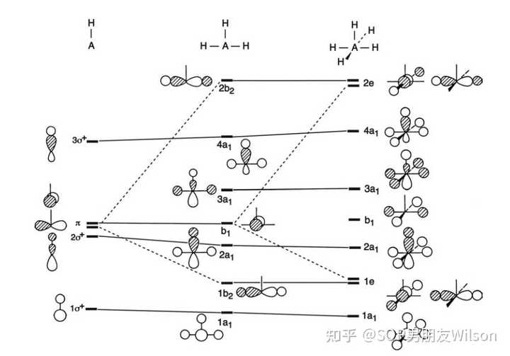 IO2F中碘原子形成共价键之后就不止八个最外层电子了，那么这背后的原理是什么？不是有八隅体规则吗？ - 知乎
