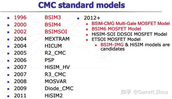 功率器件的SPICE modeling有什么好的资料？ - 知乎