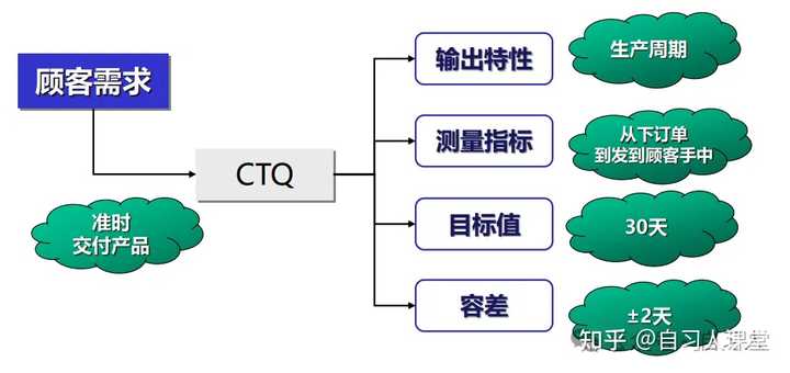 CTP和CTQ是什么？ - 知乎