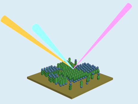 激光和频（SFG）的原理是什么呢？ - 知乎