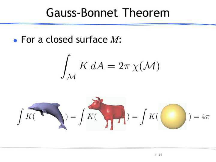 有哪些美丽或神奇的理科公式？ - 知乎