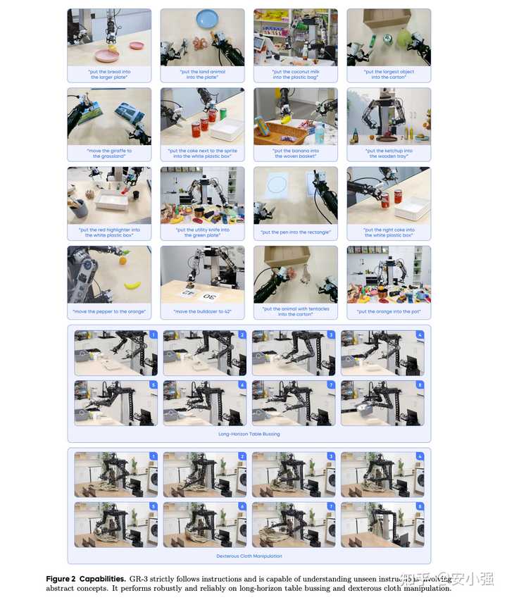 字节发布通用机器人模型GR-3 ，配套设计 ByteMini 机器人，如何影响具身行业的应用和发展？ - 知乎