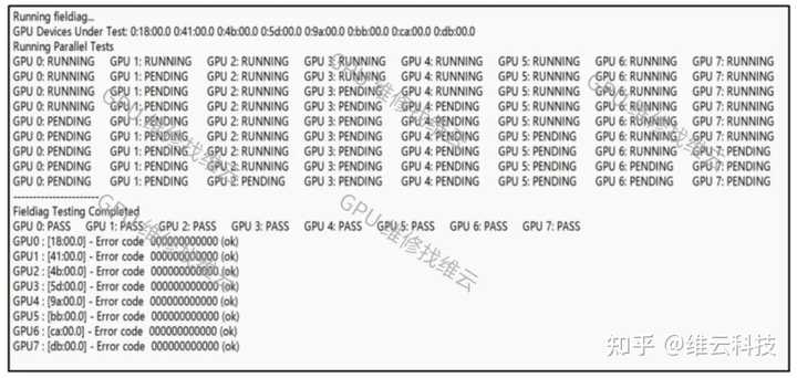 GPU H100维修工程师? - 知乎