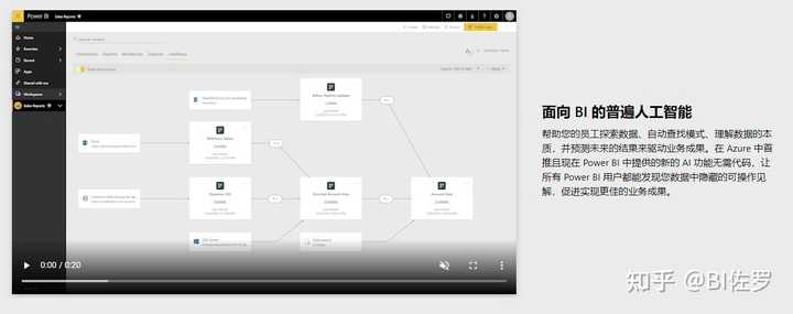 Power BI 是什么？ - 知乎
