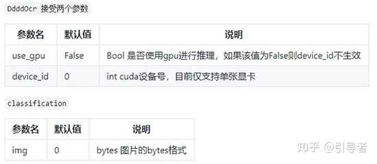 python有没有高成功率识别验证码的库？ - 知乎