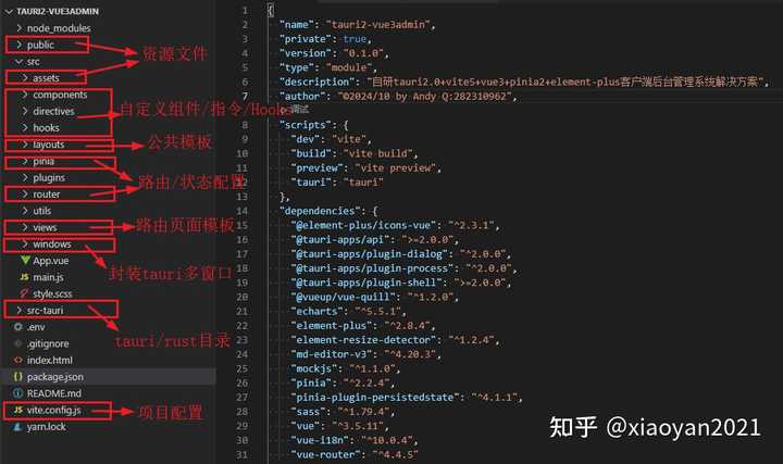 在Rust的GUI方案中，Slint、Azul、egui、iced、Druid、Tauri优缺点？ - 知乎