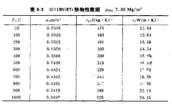 304不锈钢水管的热导系数是多少？ - 知乎