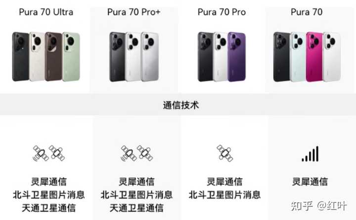 华为P70系列和华为mate60系列都有什么区别？哪款更值得选择？ - 知乎