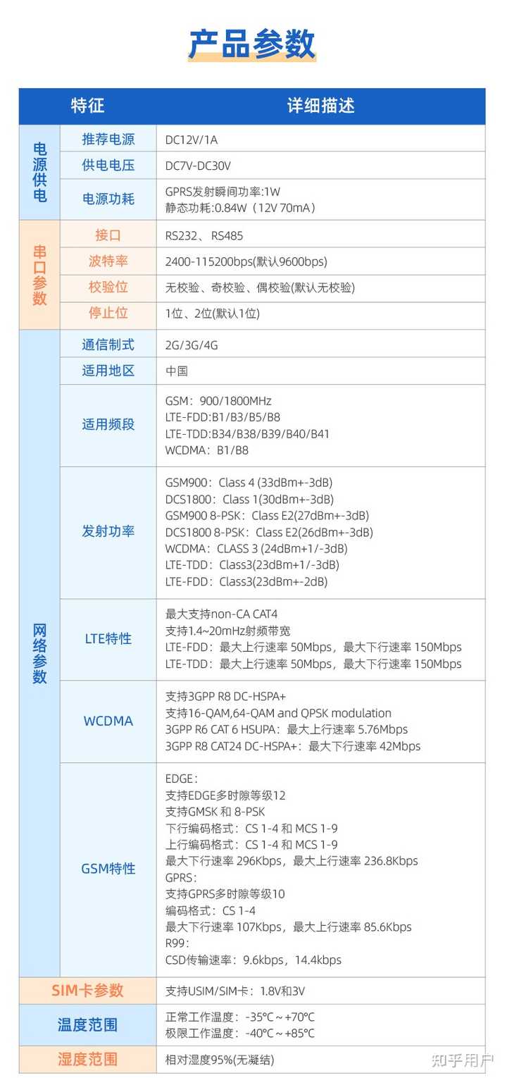 DTU是什么？4G DTU模块有什么用？ - 知乎