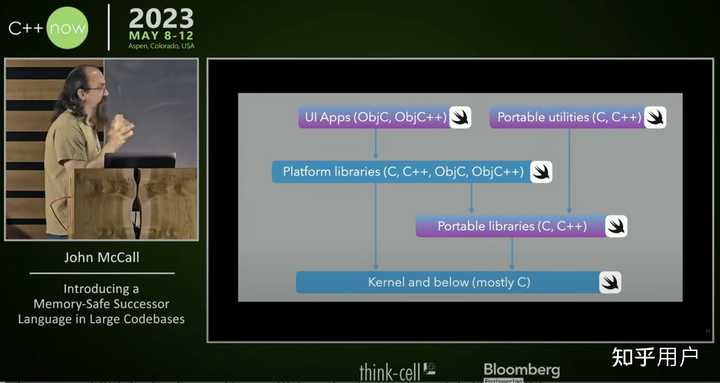 2023 已过，如何评价 C++23？ - 知乎