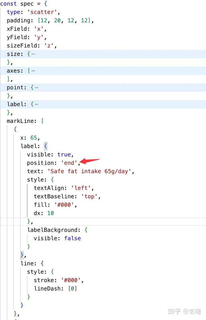 如何配置MarkLine文字标签的位置，可以配置显示在线起点、终点或者线段中间？ - 知乎