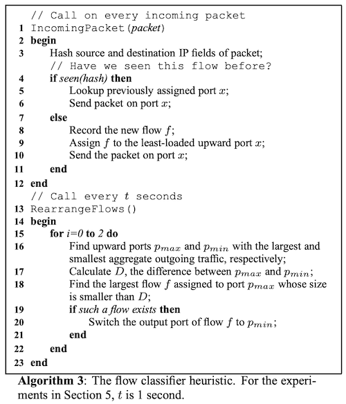 什么是CLOS架构? - 知乎