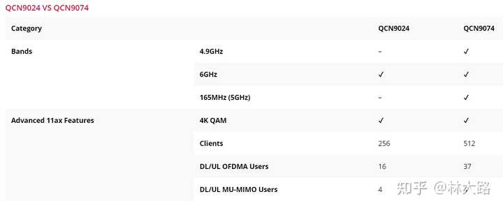 手机和路由器支持4K QAM有什么优势？ - 知乎