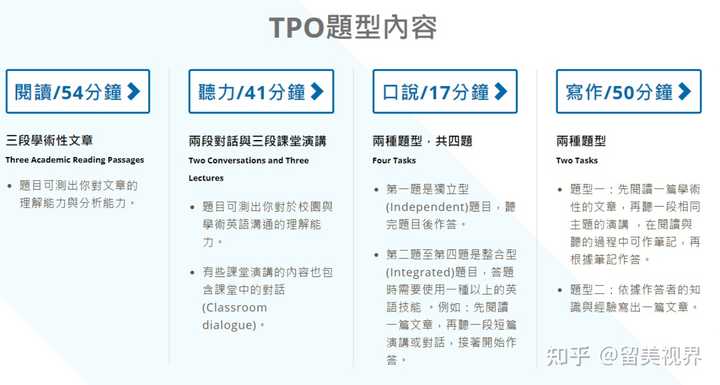 什么是托福TPO？ - 知乎