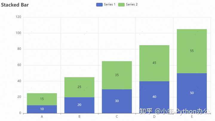 如何使用Python的Pyecharts制作漂亮的Pie 饼状图？ - 知乎