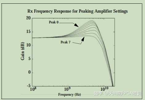 serdes如何入门? - 知乎
