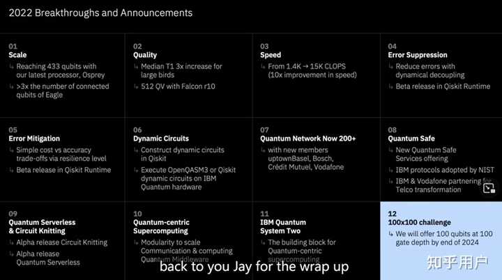 IBM 发布具有 433 个量子比特的量子计算机 Osprey ，都有哪些科技亮点？ - 知乎