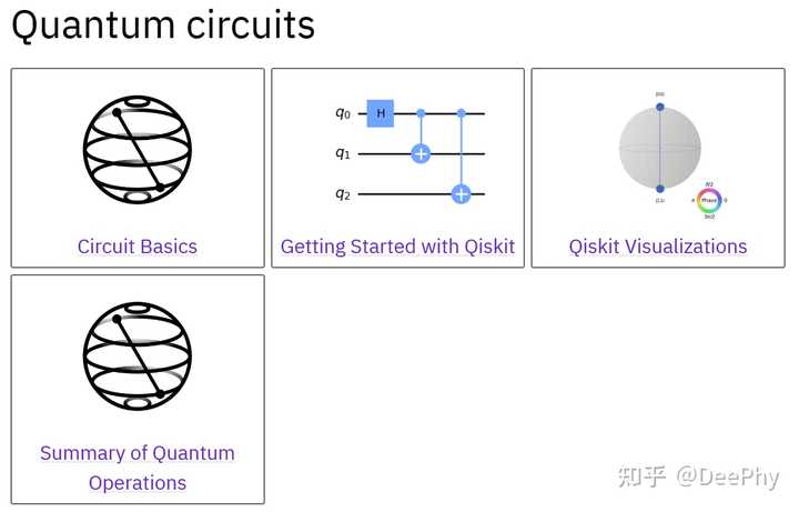 如何在 Python 中使用 qiskit 包进行量子计算机编程？ - 知乎