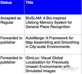 在机器人领域一年发3篇IJRR或者TRO是怎样的体验？ - 知乎
