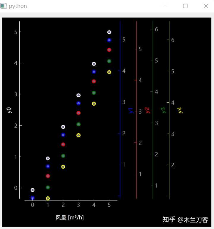 如何使用Python的Pyecharts制作漂亮的Graph 关系图？ - 知乎