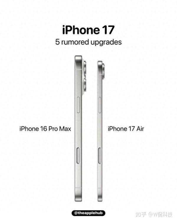 曝 iPhone 17 屏幕将有重大升级，你对该产品都有哪些期待？ - 知乎