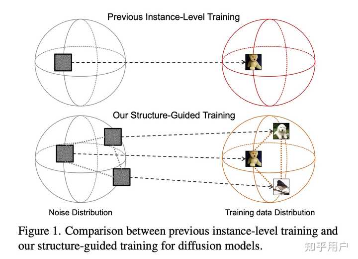 2024年了diffusion还有什么可做的？ - 知乎