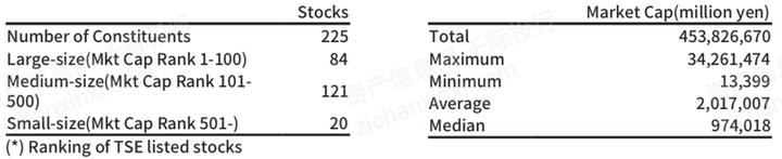 日经指数N225的225代表什么？ - 知乎