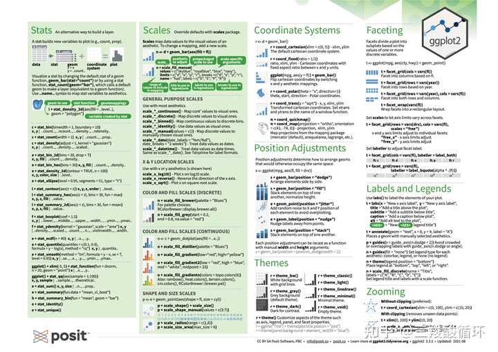 R语言应该使用base-r还是使用tidyverse？ - 知乎