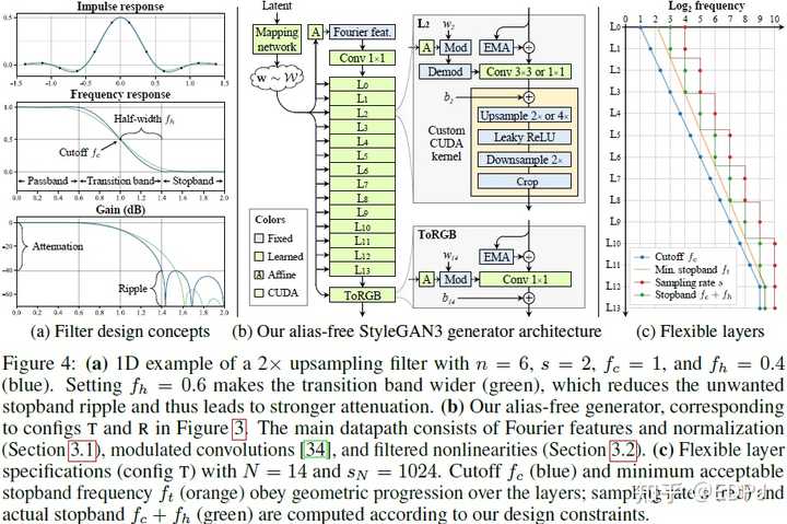 大家怎么看styleGAN3? - 知乎
