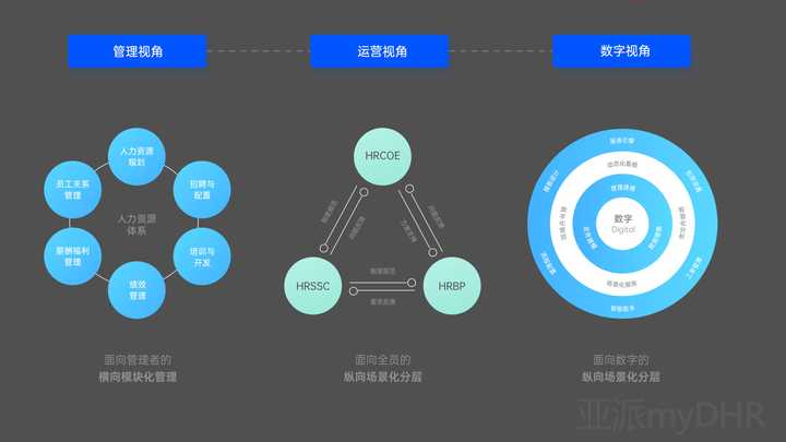HRSSC到底是的什么部门？ - 知乎