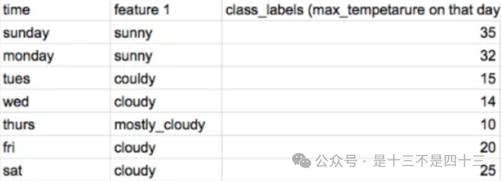 catboost原理介绍，与lightgbm和xgboost比较优劣？ - 知乎