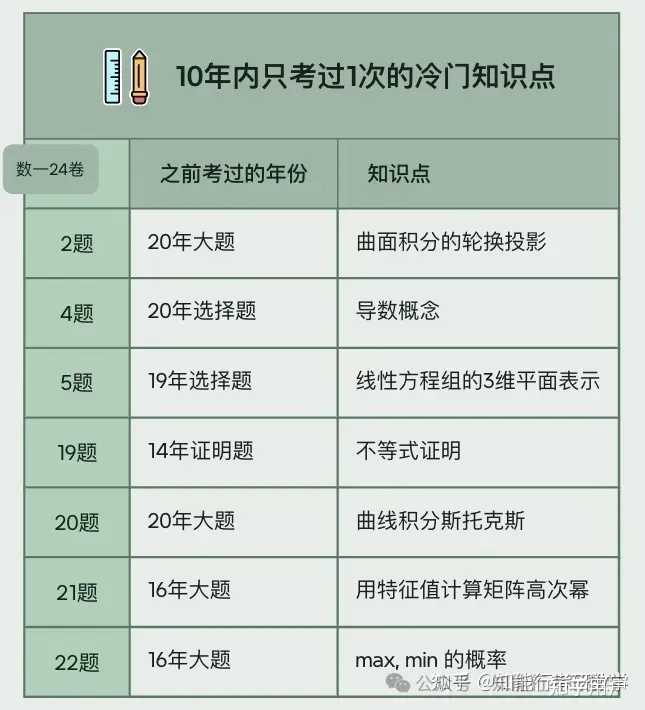 为什么感觉张宇 25 版没 24版讲得好? - 知乎