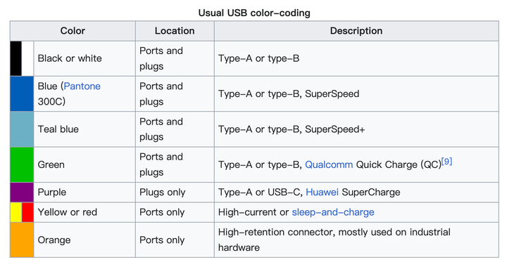 USB接口的颜色是怎么定义的？ - 知乎