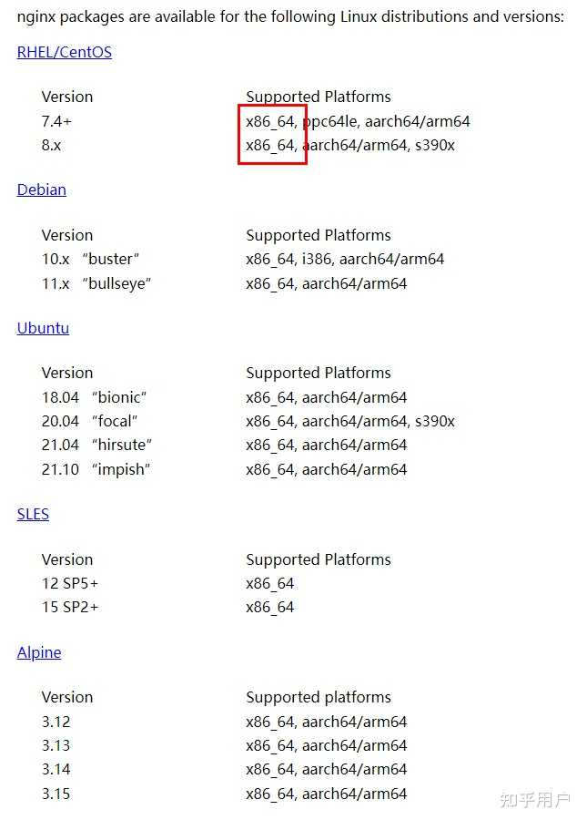为什么64位是x64而32位是x86？ - 知乎
