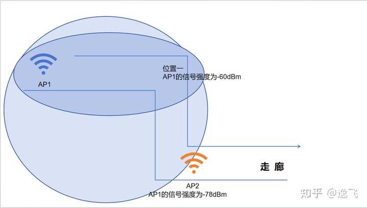 家用ac+ap组网，华三(h3c)mini系列(企业级)和H系列(家用)该如何选择？ - 知乎