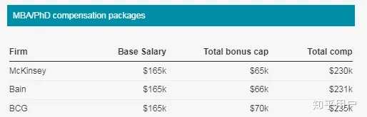 谁有MBB的全面对比资料？ - 知乎