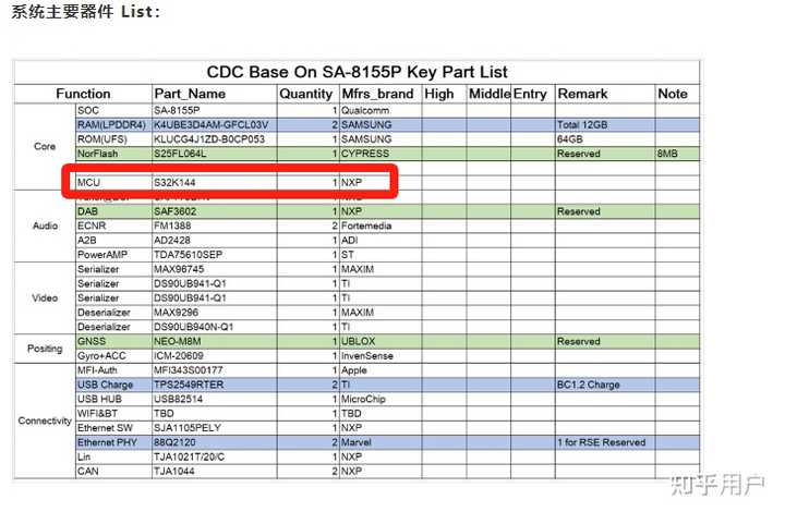 怎样评价芯驰科技的X9芯片？ - 知乎