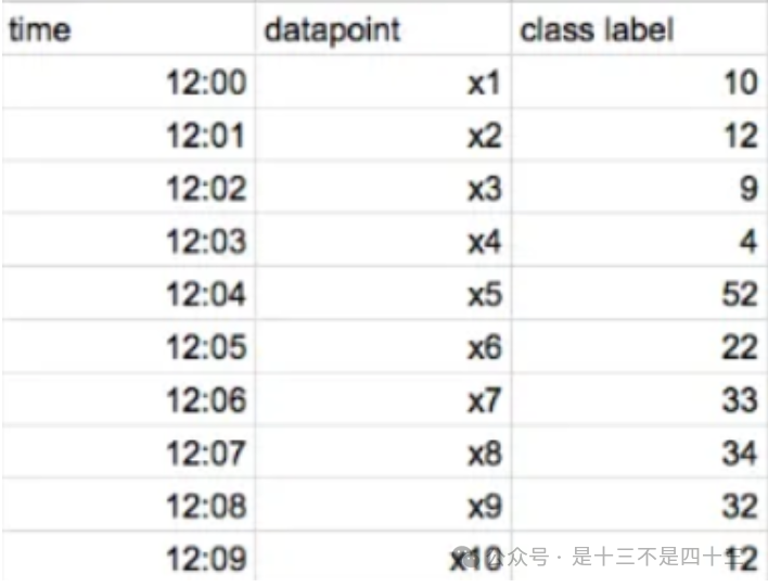 catboost原理介绍，与lightgbm和xgboost比较优劣？ - 知乎
