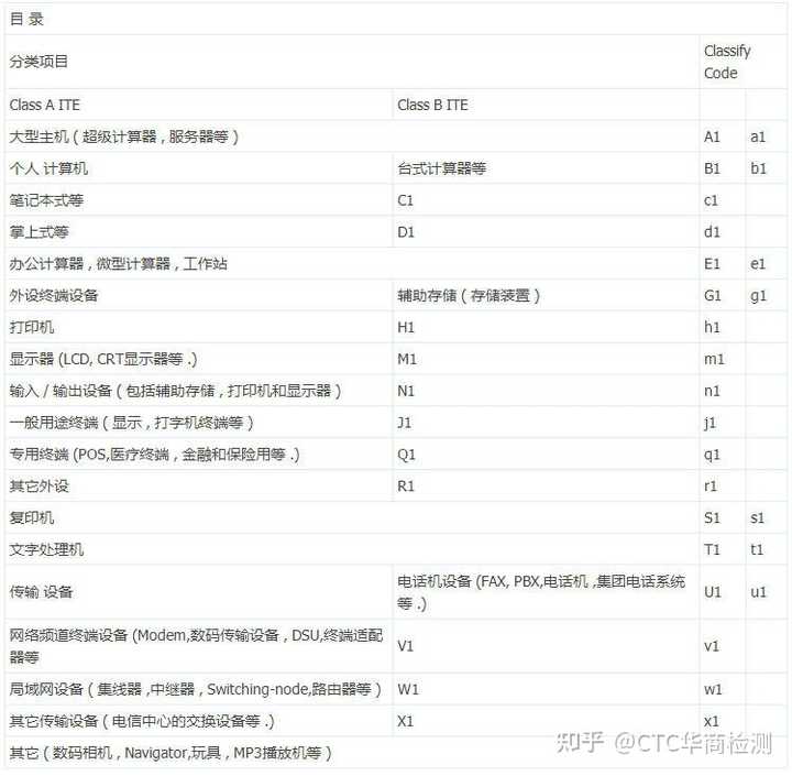 日本VCCI认证是什么-VCCI认证办理流程有哪些？ - 知乎