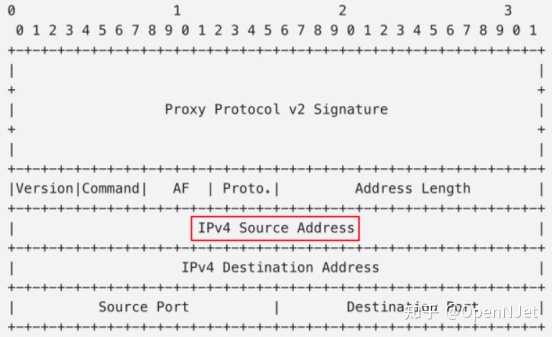 如何在 nginx 中使用 proxy protocol 协议？ - 知乎