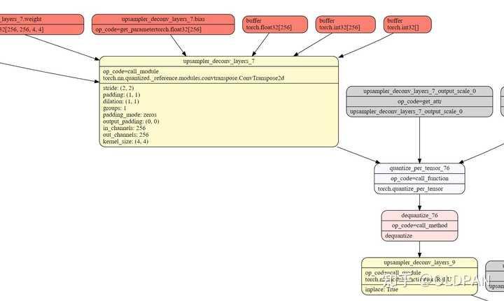 PyTorch如何量化模型（int8）并使用GPU（训练/Inference）？ - 知乎