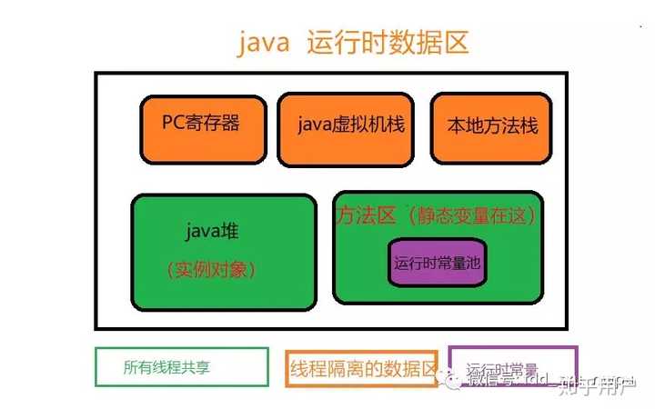 Java 里的static是干嘛的？ - 知乎