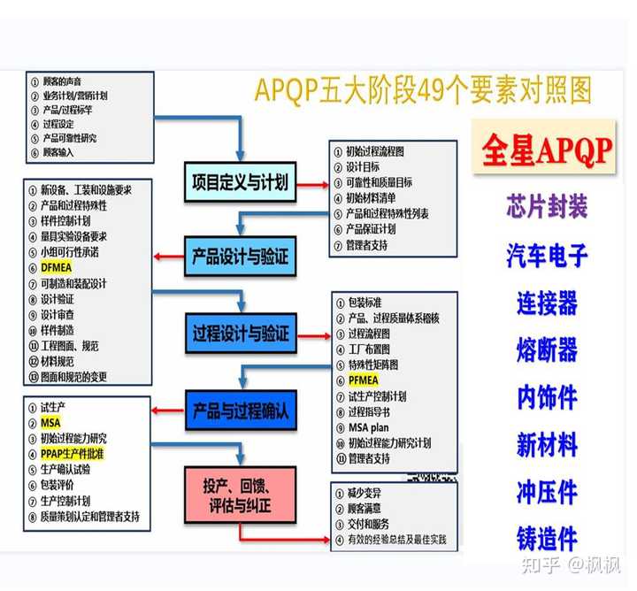 如何开展APQP工作？ - 知乎