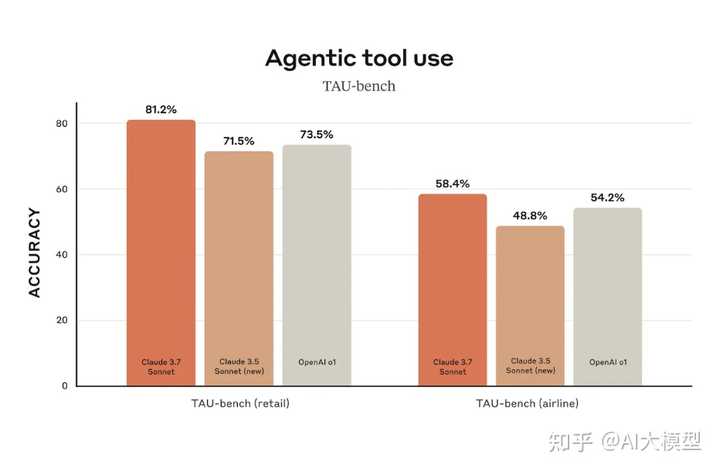 Agent是什么，工作原理是怎样的？ - 知乎