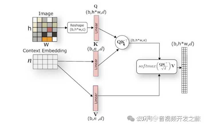latent diffusion model是如何理解latent space的？ - 知乎