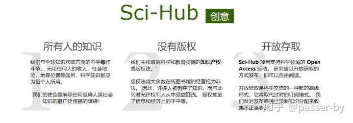 什么是SCI-HUB？ - 知乎